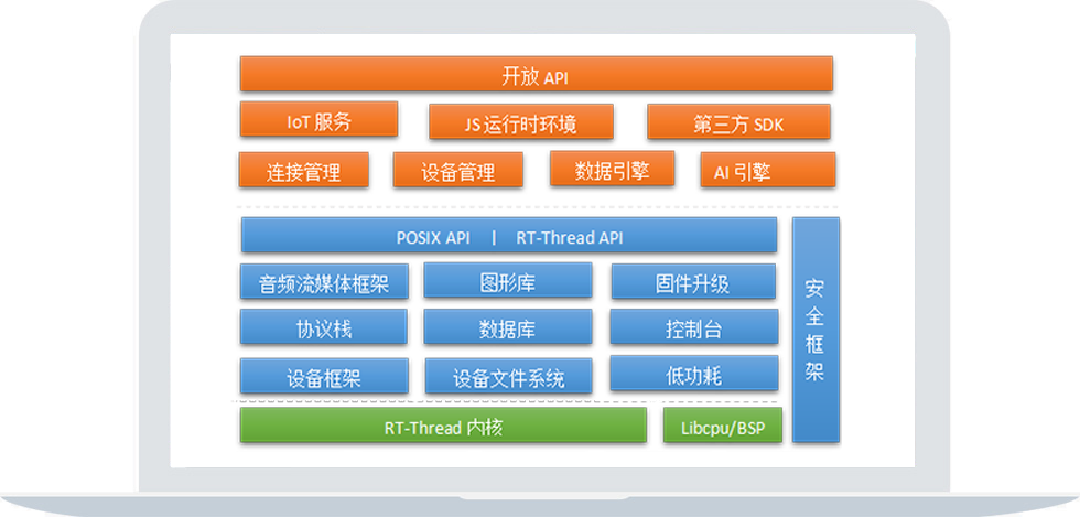 RTOS和Android操作系统，如何选择？-CSDN博客