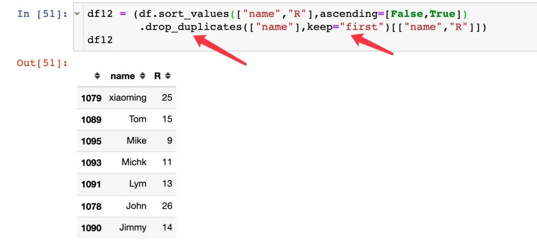 小而全的Pandas使用案例_.unique().tolist()-CSDN博客