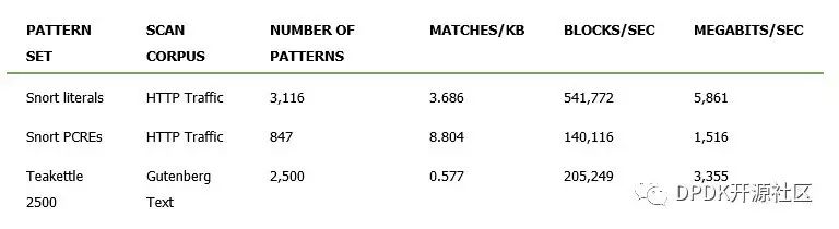 Hsbench的Hyperscan性能分析-CSDN博客