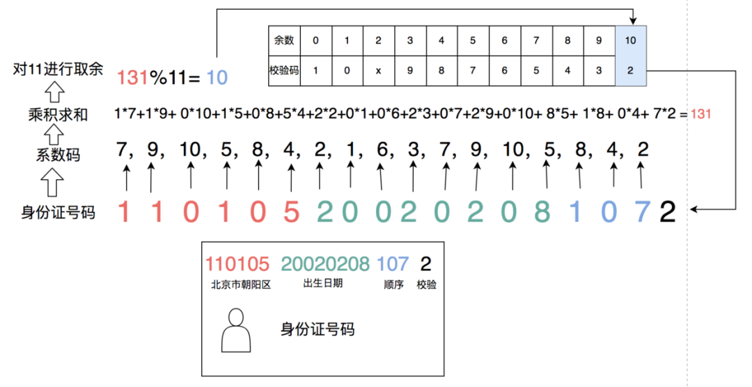 Jsp Input输入实时校验长度并提示用python写一个身份证号码校验系统 Csdn博客