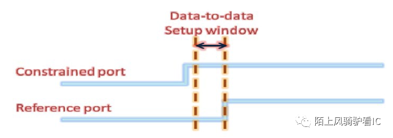 set\_data\_check 是个啥_set data check-CSDN博客