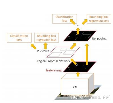 opencv 图像识别_5步实现深度学习OpenCV对象检测：Faster-RCNN图片识别-CSDN博客