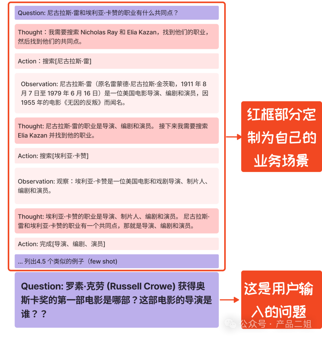 大模型产品经理必读：Agent设计模式全解析（附图解与代码示例）_大模型agent原理图解-CSDN博客