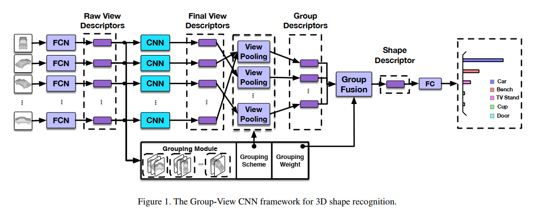 GVCNN——多视角分组选择_gvxn-CSDN博客