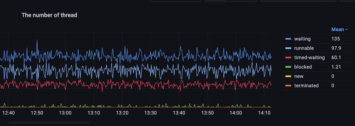 如何绘制美观的 Grafana 面板？以Apache IoTDB 监控指标为例_iotdb grafana-CSDN博客