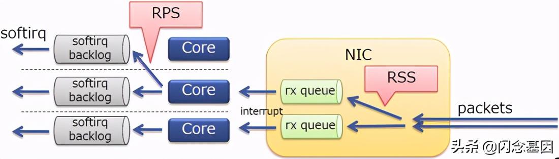 linux udp多线程_提高UDP交互性能-CSDN博客
