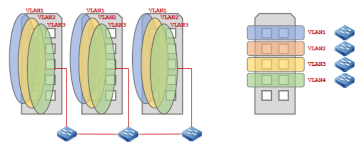 思科VLAN还不会？看这一篇就够了_思科创建vlan有几种-CSDN博客