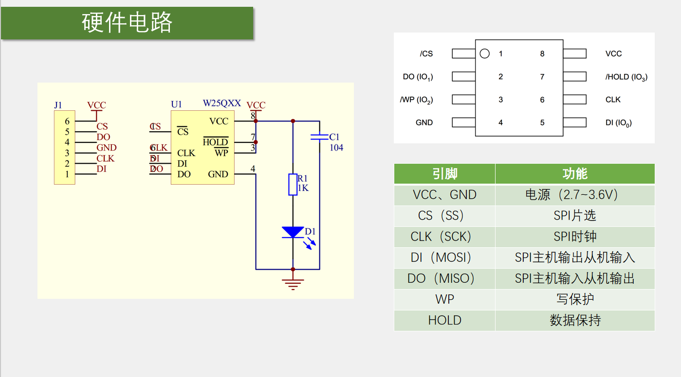 STM32CUBEMX硬件读写W25Q64，W25Q128，SPI_w25q64 时间-CSDN博客