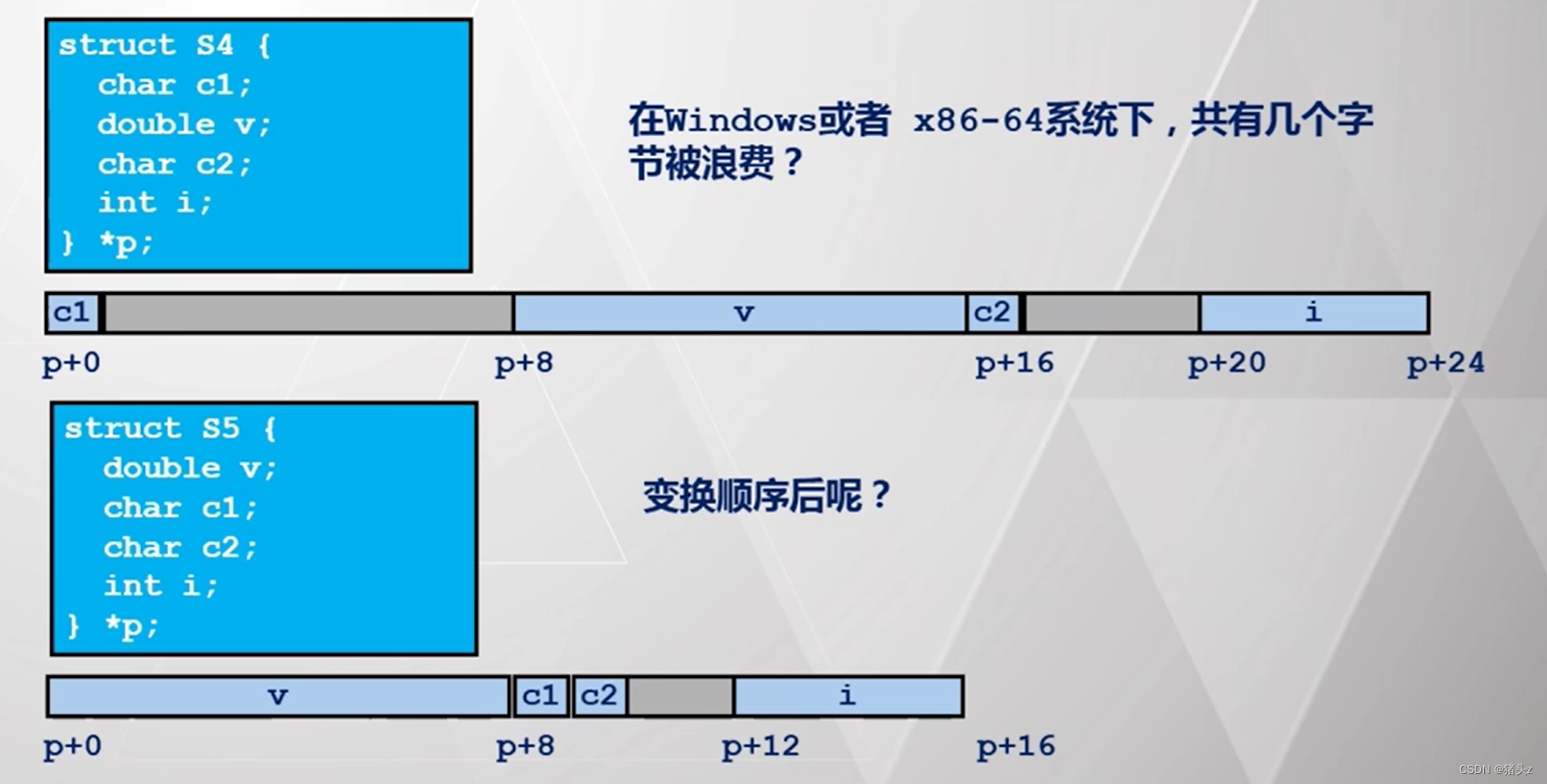 86x86 32汇编与c语言4(后续,c语言结构体与汇编)x86汇编结构体 C语言结构体 Csdn博客