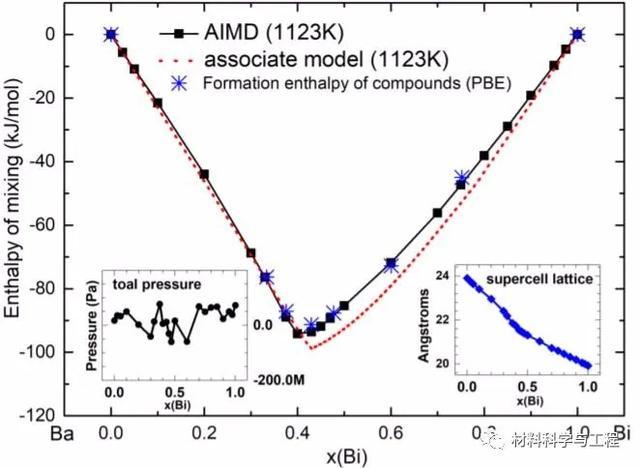 分子动力学aimd_《Acta Mater》从头算分子动力学方法为热力学模型提供新证据！...-CSDN博客