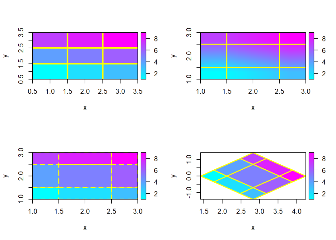 R_3D图(一)-CSDN博客