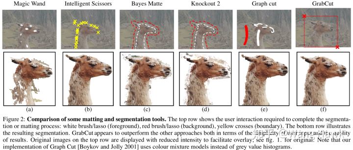 Grab Cut与Graph Cut_grabcut算法缺点-CSDN博客