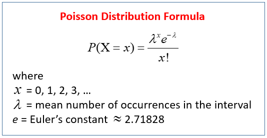 R可视化绘制泊松分布（Poisson Distribution）_用r语言怎么做poission分布-CSDN博客