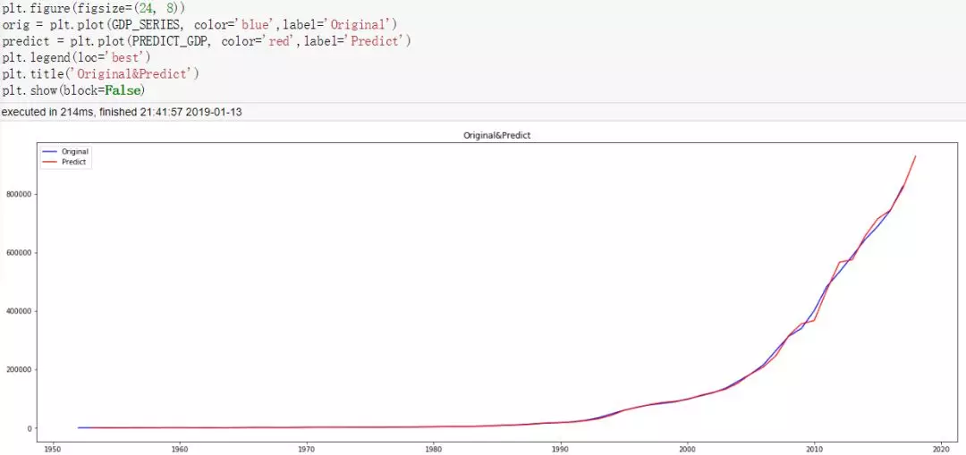 arma模型matlab代码_【时间序列分析】ARMA预测GDP的python实现-CSDN博客