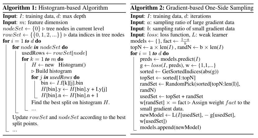 论文阅读』LightGBM原理-LightGBM: A Highly Efficient Gradient Boosting Decision Tree-CSDN博客