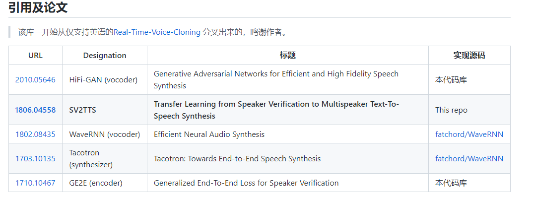 Github 标赞8.7k ！Mocking Bird，五秒模仿你的声音，支持中文！-CSDN博客