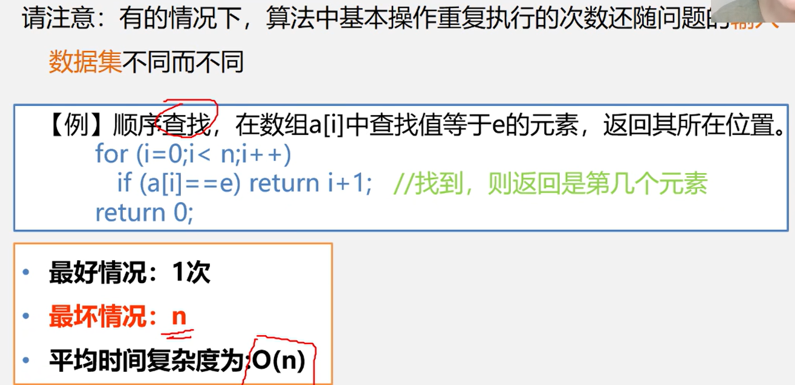 数据结构第一章笔记 Csdn博客 