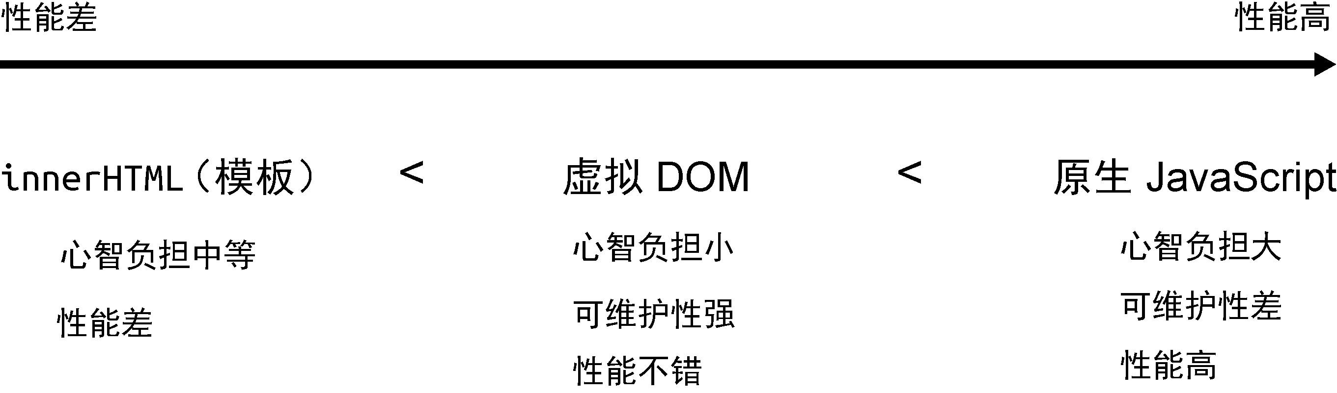 Vuejs设计与实现阅读笔记 第一篇 框架设计概念failed To Mount App Mount Target Selector App Csdn博客