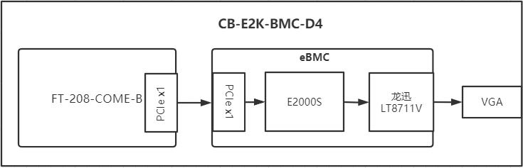 eBMC配套载板硬件资源介绍_飞腾的ebmc资料-CSDN博客