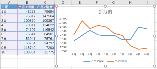 Excel数据分析：可视化图表之趋势分析excel指标可视化 Csdn博客 