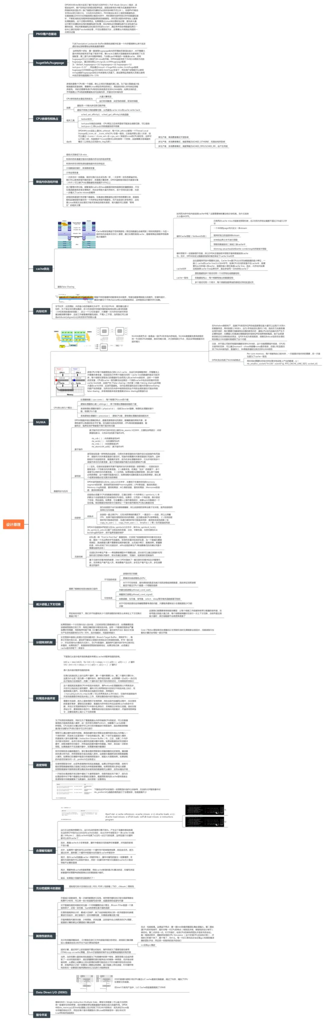 深入理解DPDK架构|经典PDF分享-CSDN博客