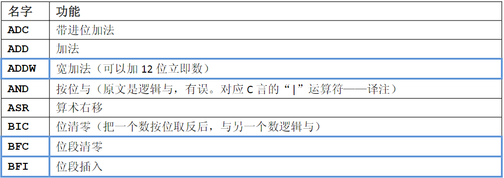 Cotex M3汇编指令集速查以及使用m3指令 Csdn博客