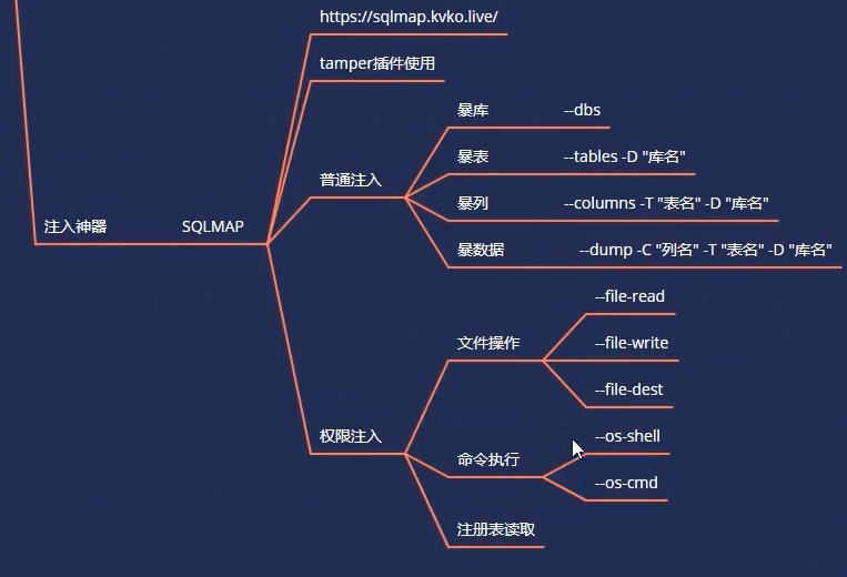 小迪安全_web漏洞_小迪web2023-CSDN博客