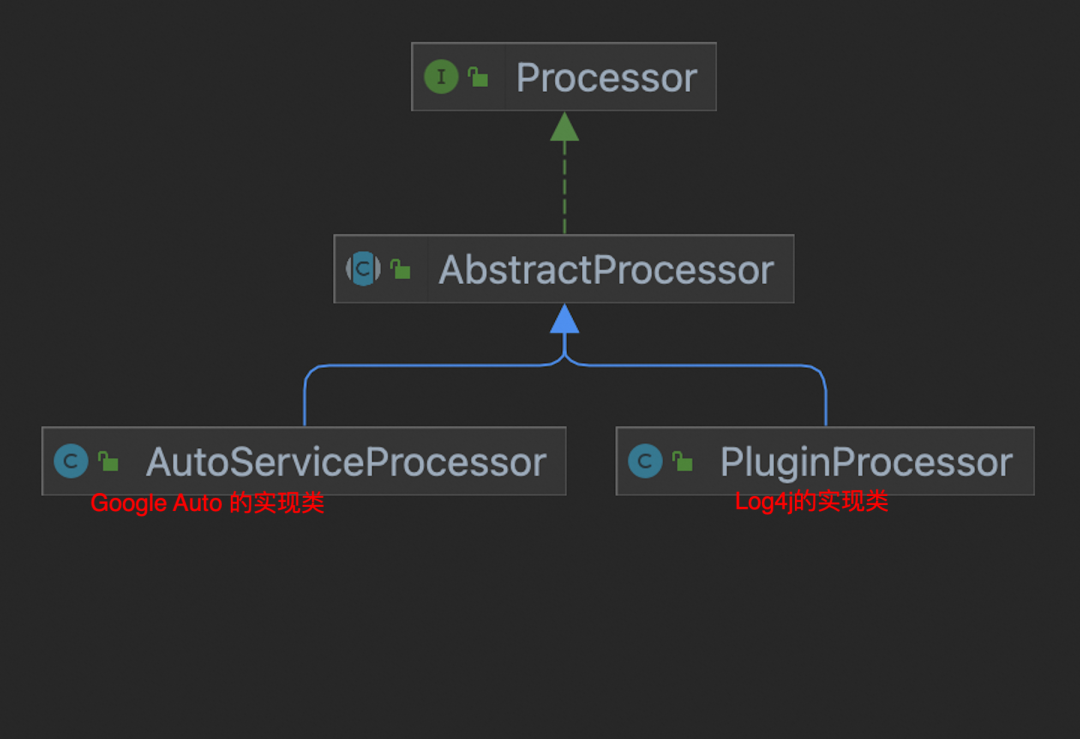 Java注解编译期处理AbstractProcessor详解-CSDN博客
