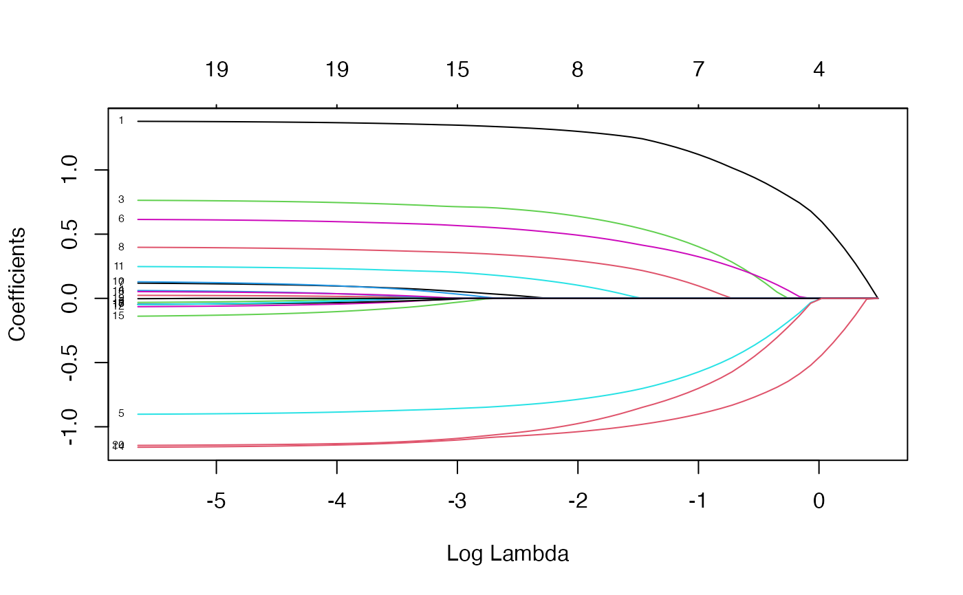 lasso 回归教程 glnmet包_error in if (nulldev == 0) stop("y is constant; ga-CSDN博客