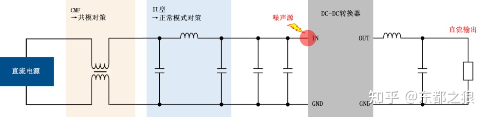 使用TDK电源线用贯通滤波器解决DC-DC转换器输入线噪声的对策-CSDN博客