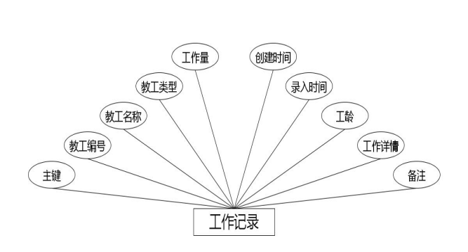 Java 基于spring Boot工作量统计系统设计与实现java Springboot开源工作量 Csdn博客