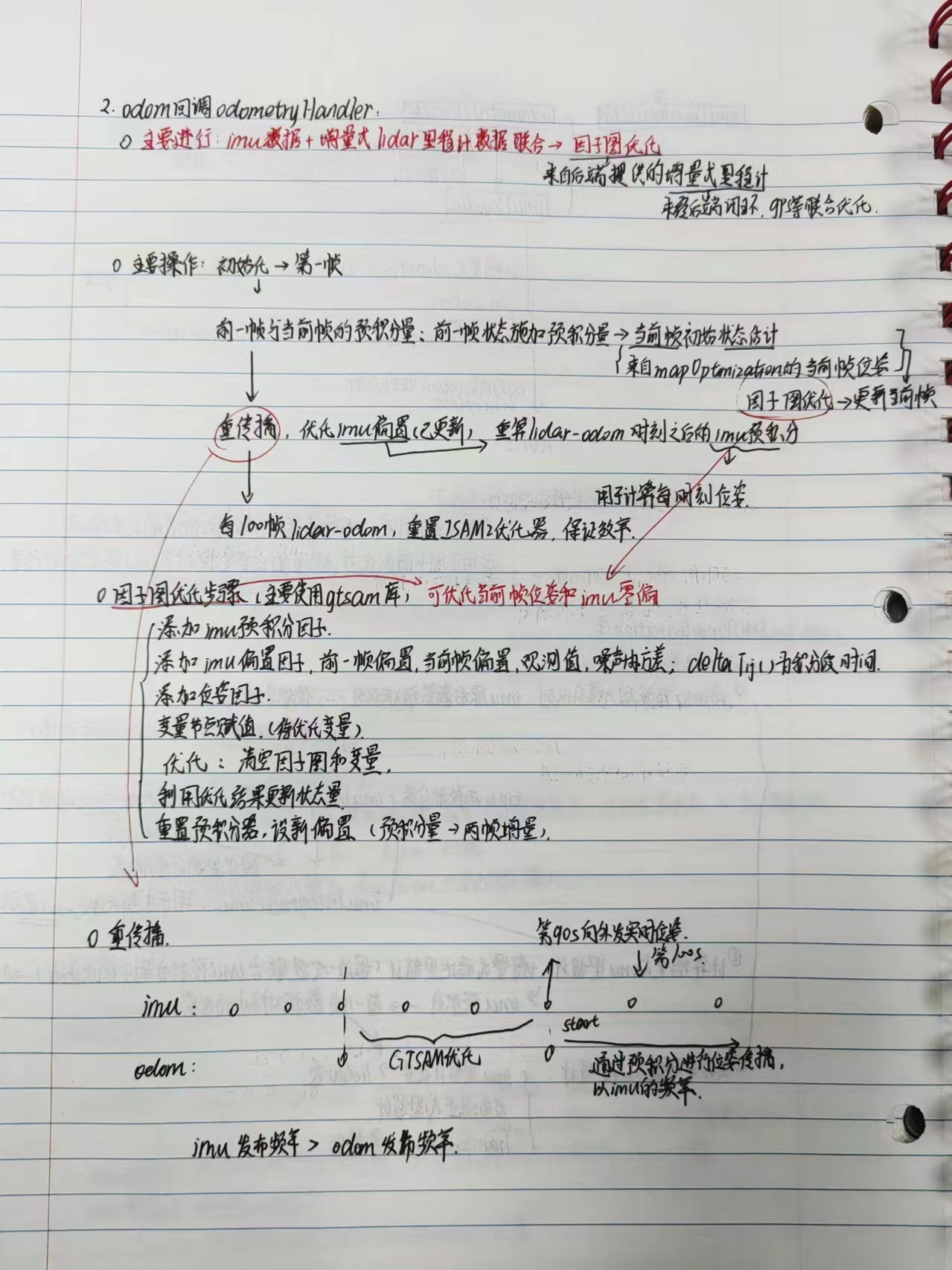 LIO-SAM官方安装/论文解读/代码解析/原理理解-CSDN博客