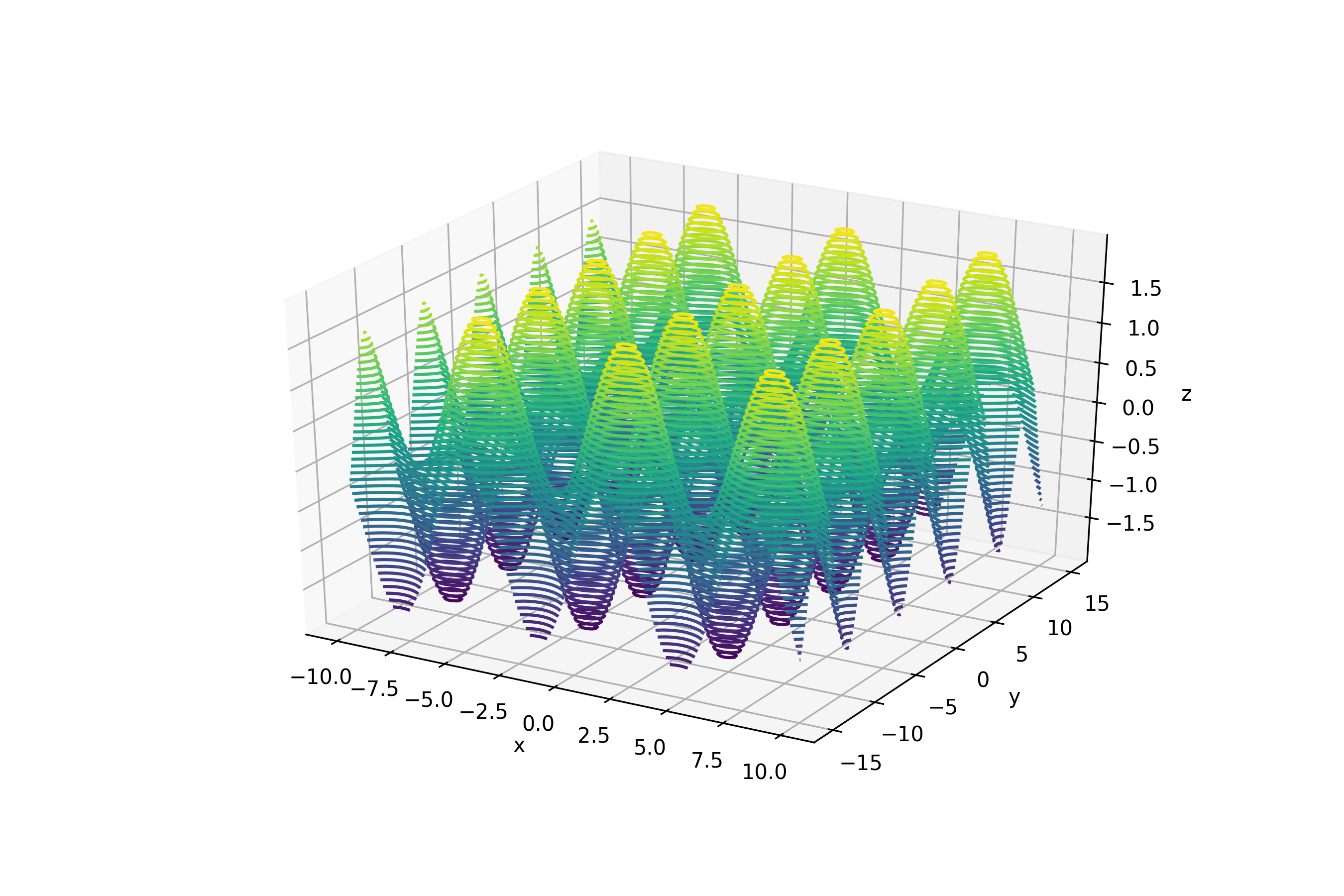 带有matplotlib的python数据可视化,适用于iii的初学者weixin26745985的博客 Csdn博客