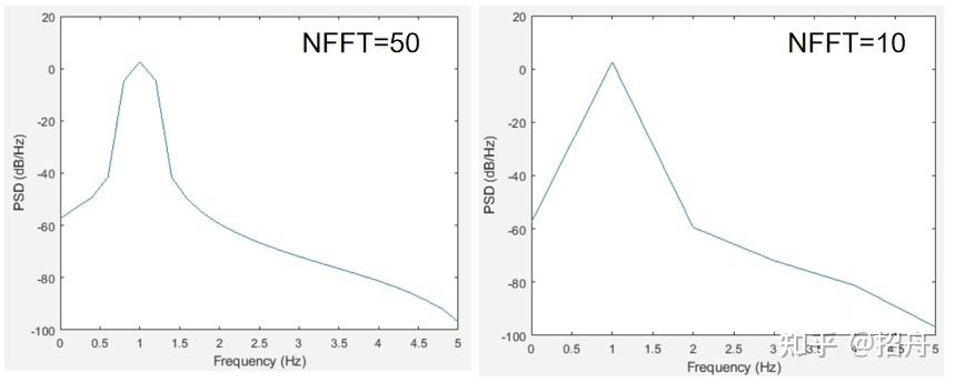 matlab中power函数怎么用_Matlab用pwelch函数计算功率谱-CSDN博客