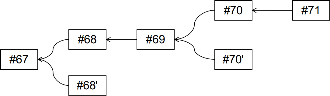HotStuff共识算法详解_hotstuff算法-CSDN博客