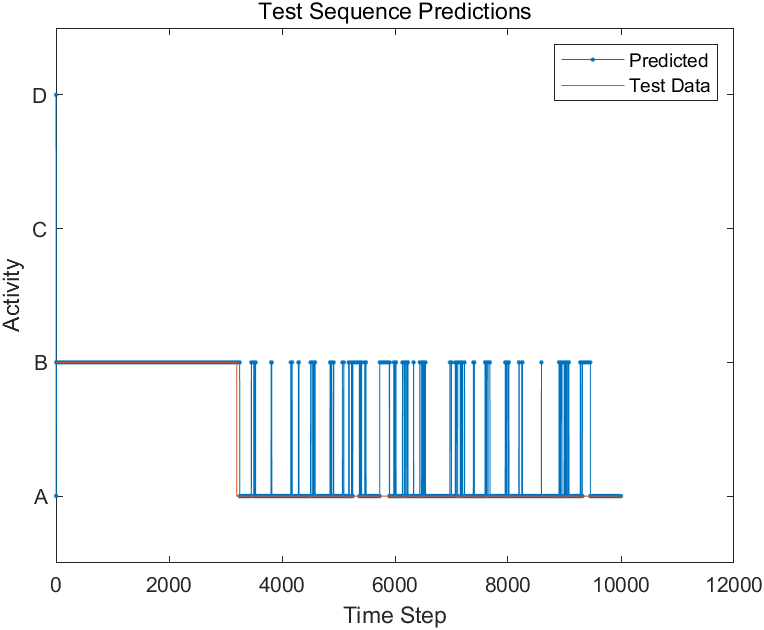 通过matlab验证基于TCN的路面等级分类_rescale-symmetric-CSDN博客