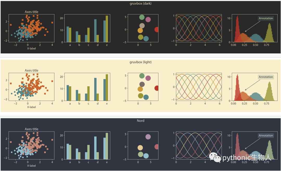 当Matplotlib遇上matplotx ！-CSDN博客
