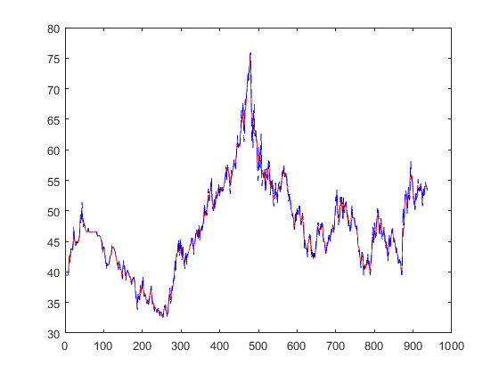 科研笔记第25期——二次指数平滑法、三次指数平滑法别采用一元线性回归模型 、二次指数平滑法a03 一阶差分 平滑指数法三种方 Csdn博客