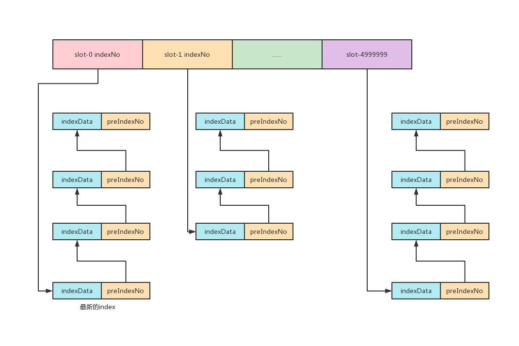 RocketMQ（六）—IndexFile详解_rocketmq indexfile-CSDN博客
