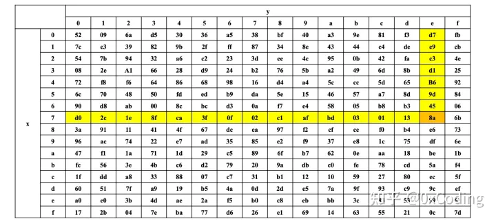 AES加密算法_aes密钥-CSDN博客