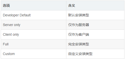 mysql8.0mis安装教程_MySQL8.0 msi 版本安装教程_mysql 8.0 msi安装-CSDN博客