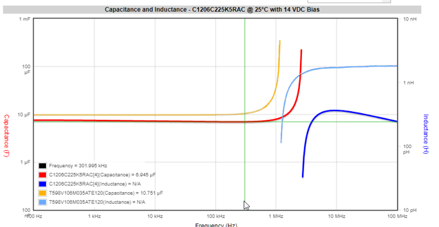 MLCC缺货：找不到你急需的那颗料？KEMET来帮你-CSDN博客