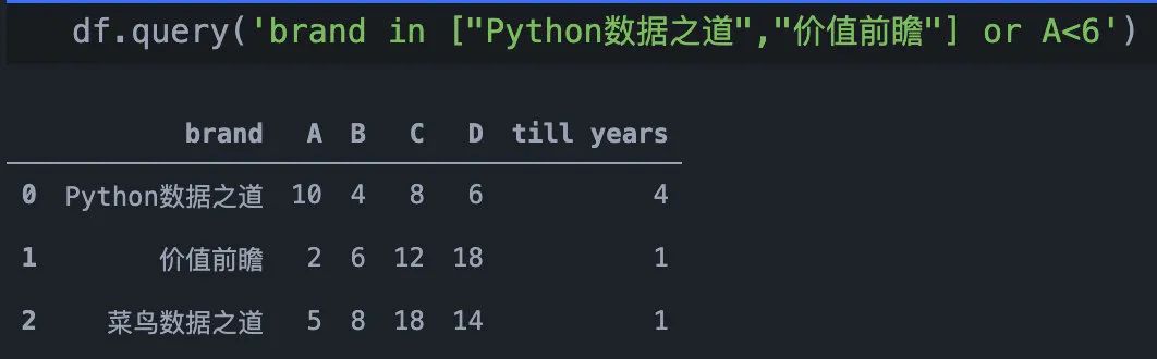 【python】pandas实用技能，数据筛选query函数详细介绍 Csdn博客 3435