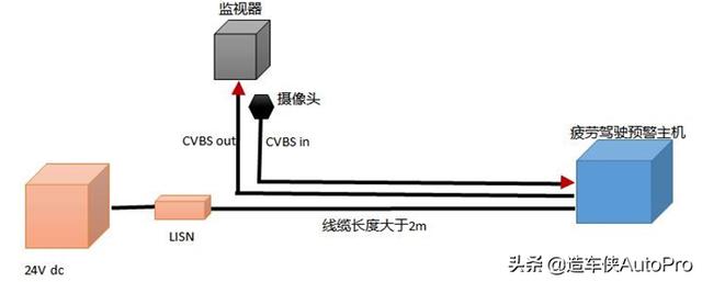 bci测试如何整改_一个案例教会你EMC辐射抗干扰整改-CSDN博客