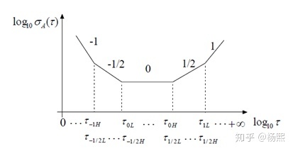 allan方差 imu_MEMS IMU的噪声和误差源2(allan方差)-CSDN博客
