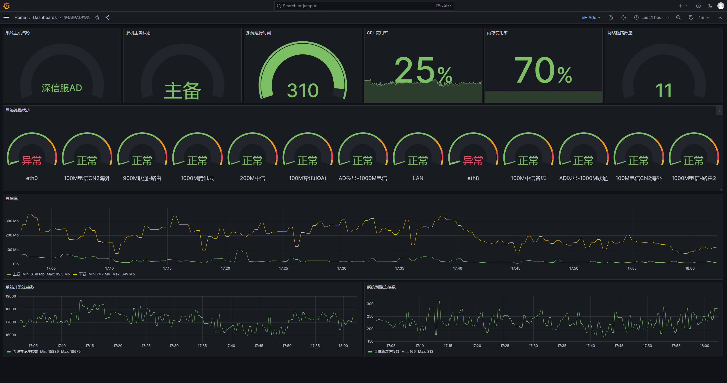 prometheus监控服务器、网络设备、Vmware-esxi_prometheus监控主机网络链路-CSDN博客