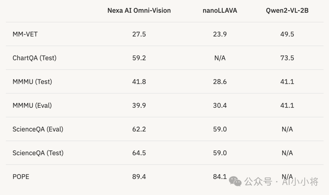 又一个多模态模型在HuggingFace上火了：参数量只有968M！_omnivision-968m-CSDN博客