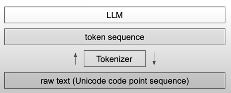 LLM基础课: 跟着大神 Andrej Karpathy 学习 Byte Pair Encoding_andrej karpathy llm.c-CSDN博客