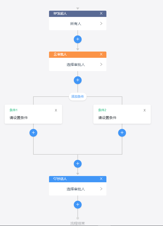 Android 仿钉钉uiworkflow Ui 仿钉钉前端工作流ui Csdn博客