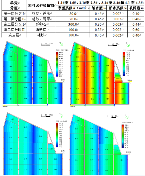 GMS地下水数值模拟-CSDN博客